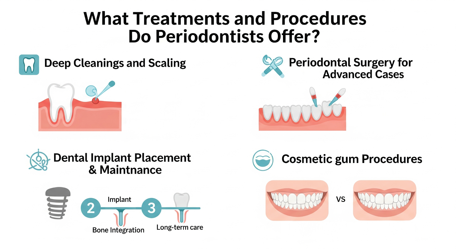 What Is a Periodontist? Your Guide in Miami